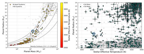 For All The Planets Graph