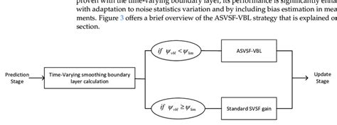overview of asvsf vbl strategy download scientific diagram