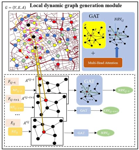 Local Graph Generation Module Download Scientific Diagram