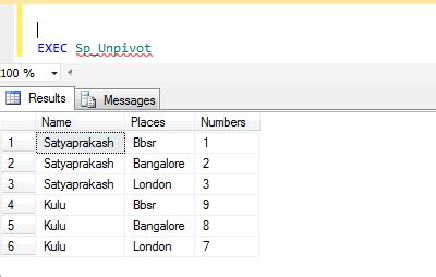 UNPIVOT Operator Using Stored Procedure In SQL Server