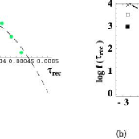 A linear log plot of frequency distribution f τ rec for core Download Scientific Diagram