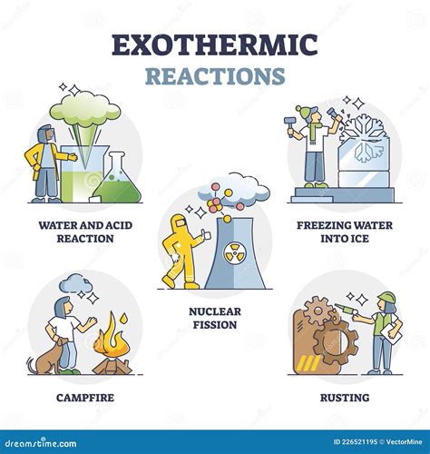 Exothermic Reactions With Negative Enthalpy Change Examples In Outline Set Stock Vector