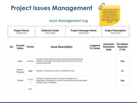 Project Issues Management Ppt Powerpoint Presentation Inspiration Objects