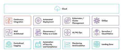 Introducing Devops As A Service Managed Service Offer Othware Uganda