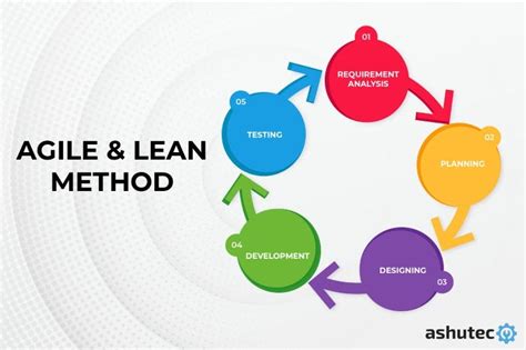 best for software testing and development agile vs scrum vs lean
