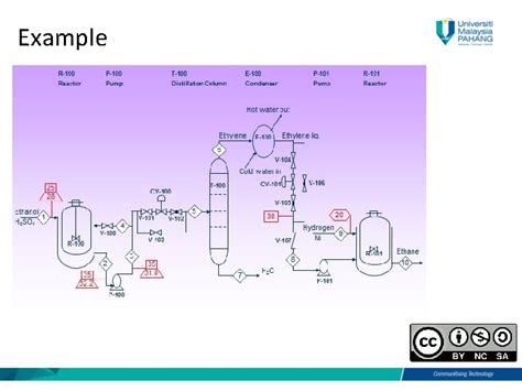 BSB Biomanufacturing CHAPTER Process Plant Design