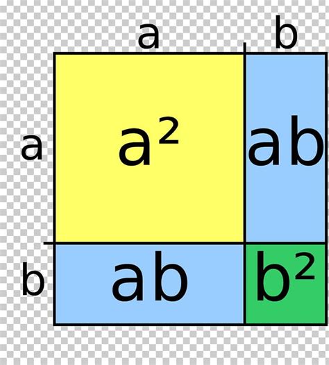 Algebra Mathematics Polynomial Factorization Identity Png Clipart
