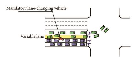 Case 2 During The Green Time Of The Variable Lane Download Scientific Diagram