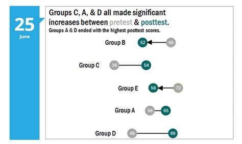 Evergreen Dot Plot Nec Spotlight