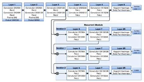Cphr Human Pose Estimation Via Convolutional Part Heatmap Regression