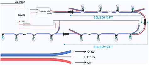 MM WS UCS V V Pixel Dot Led Rgb Individually Addressable Pixel Led Lightings GPX LED