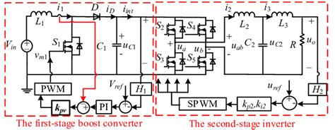 The Two Stage Boost Inverter Download Scientific Diagram