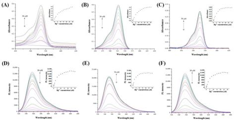 Foods Special Issue Nanomaterial Based Emerging Technologies For Detecting Food Contaminants