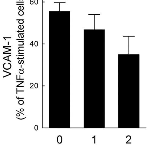 Enos Activation By Hdl Hdl From Carriers Of Lcat Deficiency And