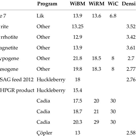 Example Lithology Database Table Download Scientific Diagram