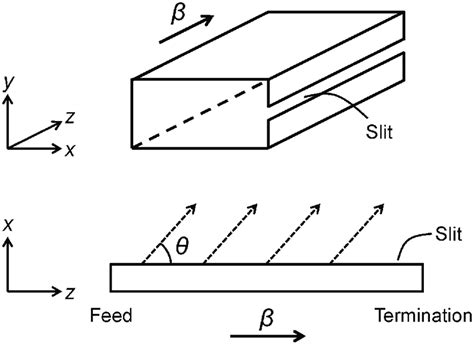 Structure Of A Traveling Wave Leaky Waveguide Download Scientific