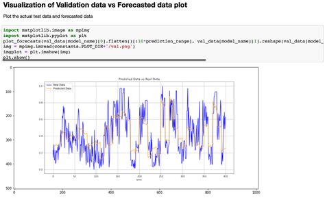 Time Series Forecasting Library Comparison With Creating Model From Scratch By Juniper Cto Ai