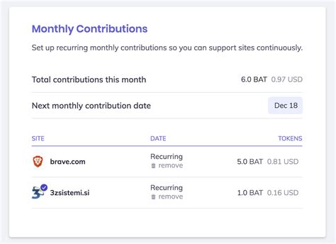 Brave Rewards Monthly Contribution Copy Updates · Issue 7093 · Bravebrave Browser · Github