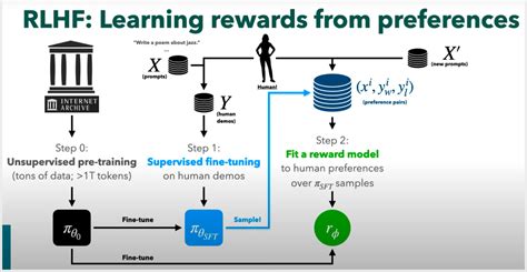 Aligning Llms With Direct Preference Optimization Dpo— Background