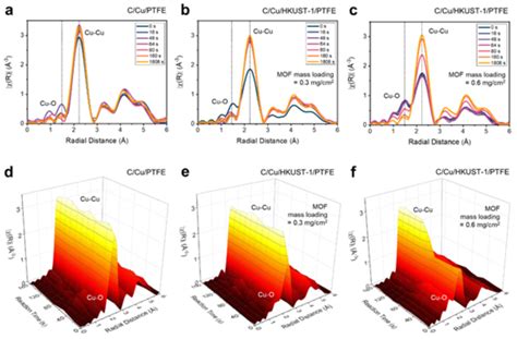 大牛sargent今日adv Mater ：高速co₂rr制乙烯，性能提升15倍 知乎