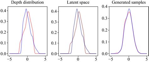 Depth Guided Vision Transformer With Normalizing Flows For Monocular 3d Object Detection