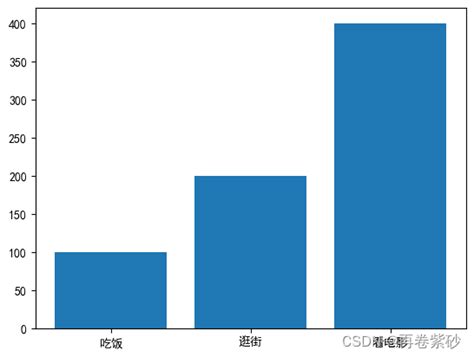 python绘制瀑布图 csdn博客