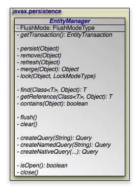 Apache OpenJPA 1 2 User S Guide