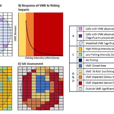 2 Illustrative Examples Of The Derivation Of Different Thresholds The Download Scientific