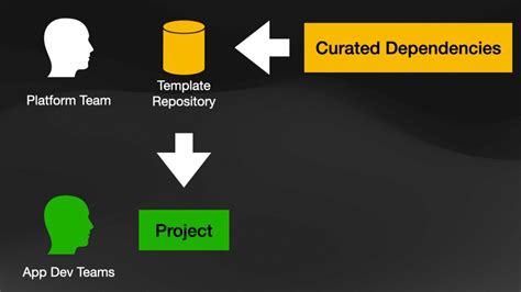 Benoit Moussaud En Linkedin The Challenges Of Platform Building On Top Of Kubernetes 44