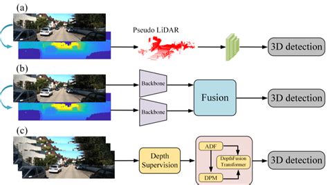 논문 리뷰 Auxdepthnet Real Time Monocular 3d Object Detection With Depth Sensitive Features