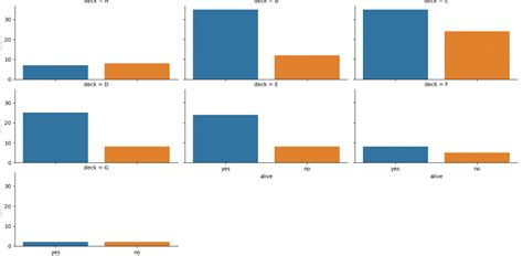 Seaborn Data Visualising Library In Python With Matplotlib