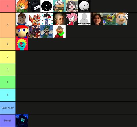 My Sml Wiki User Tier List Again Fandom
