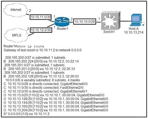 Cisco Certified Network Associate 200 301 Ccna Question489 Cisco