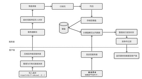 数据压缩 Tdengine 文档 涛思数据