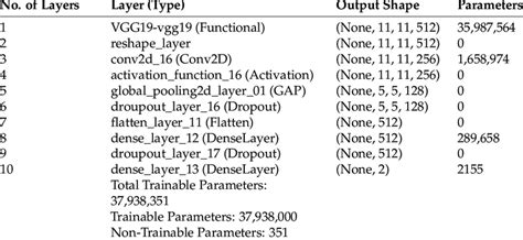 Model Parameter Summary For The Classification Of Ischemic Dfs And Afs