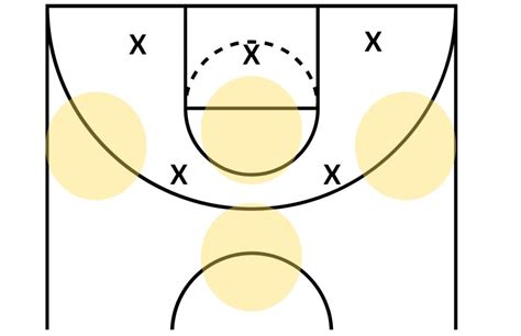The Coaches Guide to the 2 - 3 Zone Defense - SquareupHoops.com