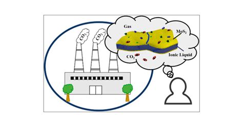 Enhanced Gas Separation Through Nanoconfined Ionic Liquid 56 Off