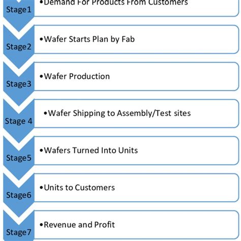 The SC Network Planning Problem Download Scientific Diagram