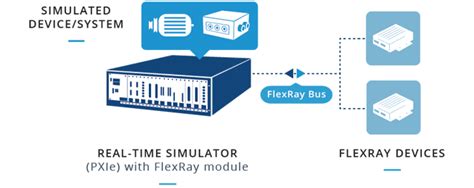 Flexray Opal Rt Communication Protocol
