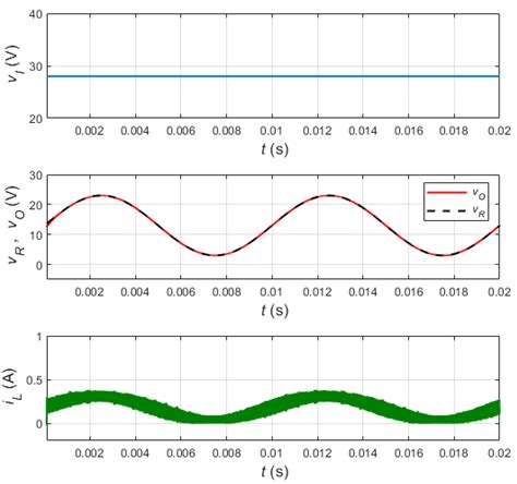 Simplified Double Integral Sliding Mode Control Of Pwm Dc Ac Converter