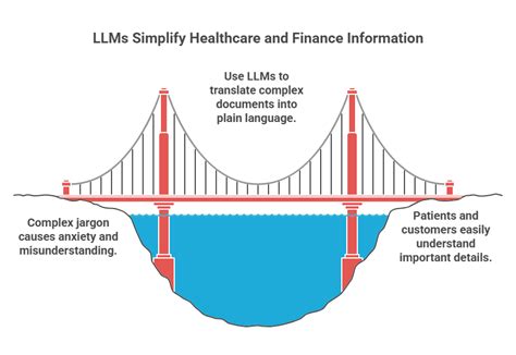 Day 22 Of 30 Days Of Llms “okay But Can An Ai Check My Symptoms And