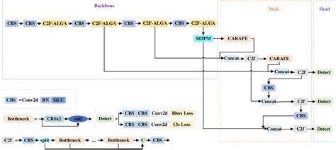 Figure 1 From Improved Weed Detection In Cotton Fields Using Enhanced