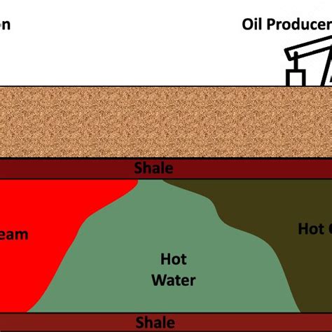 The Agent Environment Interaction In Rl Download Scientific Diagram