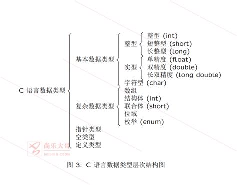 C语言中指数形式怎么表示【c语言】数据类型及其表示范围,类型转换和表达式 Csdn博客 C语言中指数形式怎么表示【c语言】数据类型及其表示范围,类型转换和表达式 Csdn博客