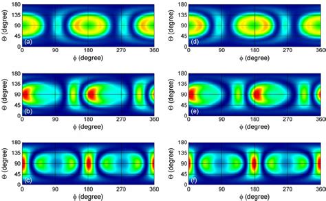 The Same As In Figure 4 But For The Case Of Elliptical Polarization