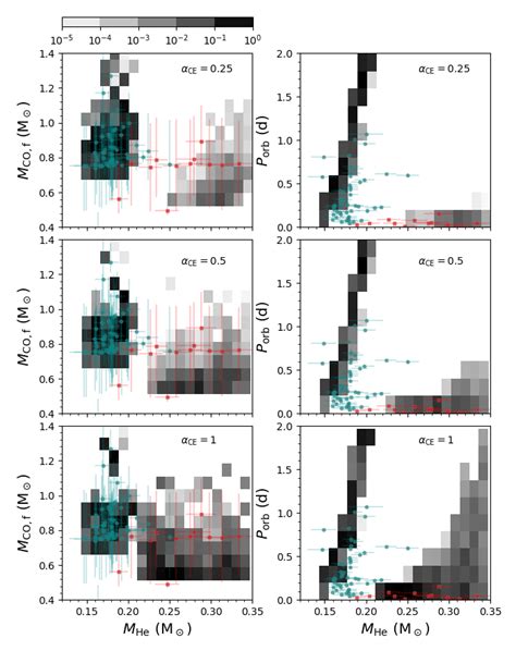 Binary Population Synthesis Results With The Selection Effects