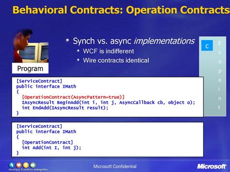 The Windows Communication Foundation Programming Model Contracts