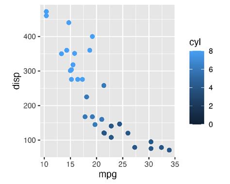 Create Maps And Visualize Data In 2d And 3d • Rayshader