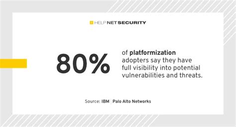 Platformization Is Key To Reduce Cybersecurity Complexity Help Net Security