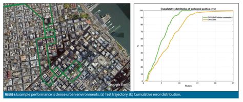 The Inertialist Up Close With Inertial Navigation Inside Gnss Global Navigation Satellite